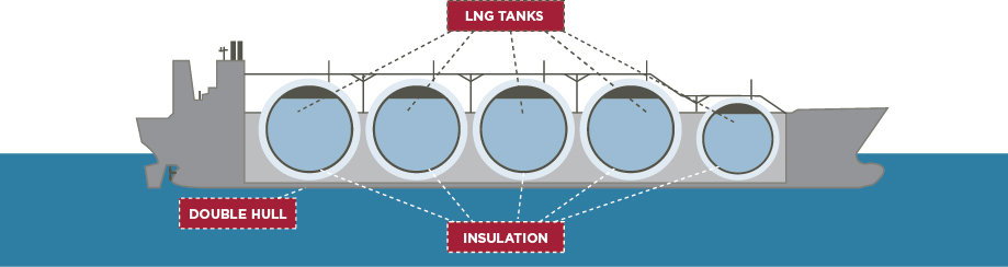 LNG 101: What is LNG and why is it important to Canada? - CAPP ...