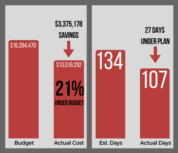 Optimizing Your Drill Planning for Efficiency & Cost Savings - Xi ...