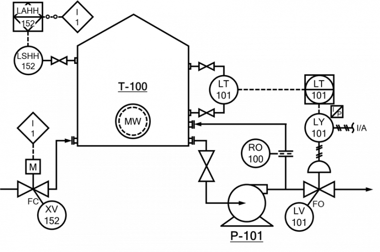 Piping & Instrumentation Diagrams and Engineering Drawings ...