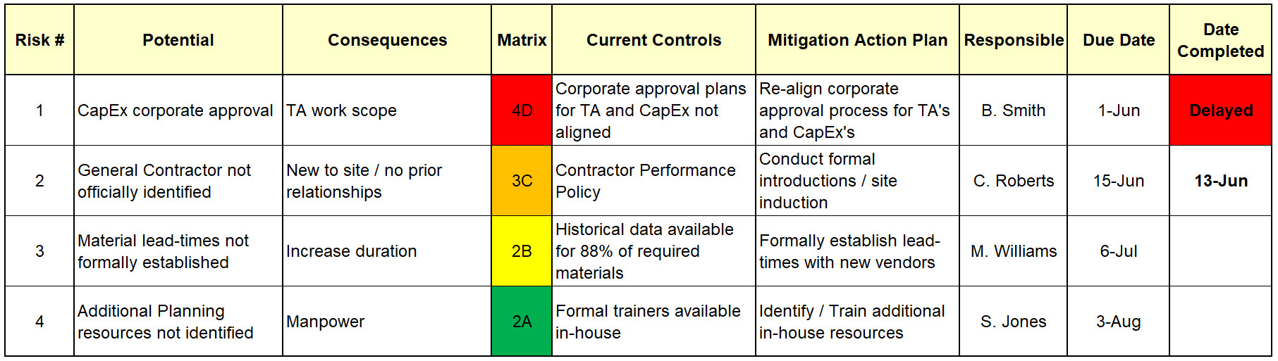 A Dynamic, Proactive, Risk-Management Approach to Successful ...