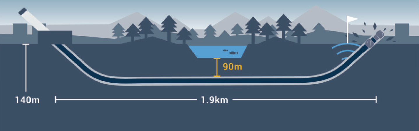 THE INNOVATORS: Bringing a new level of accuracy to horizontal ...