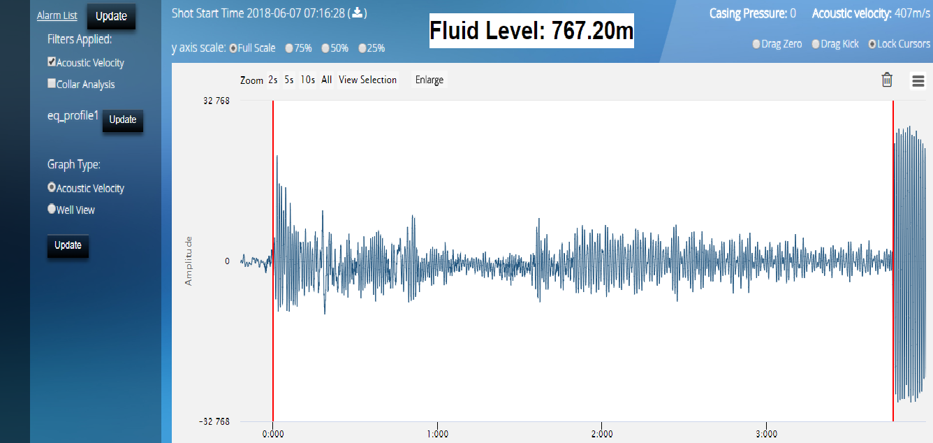 The World’s First Smart Fluid Level Machine Delivers Big Value Data ...