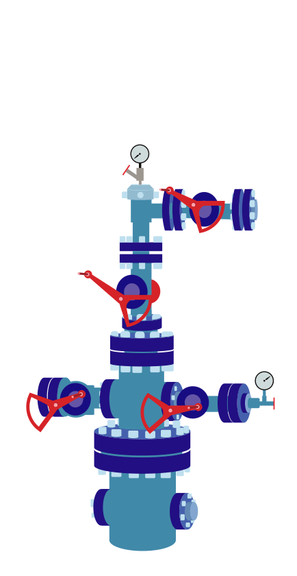 Avoiding Code & Flow Breaks When Installing A Lubricator - Premier ...