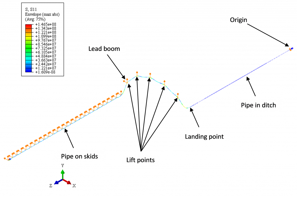 Pipeline Stress Analysis for New and Existing Lines - Stress ...