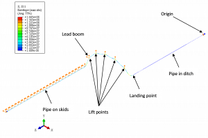 Pipeline Stress Analysis for New and Existing Lines - Stress ...
