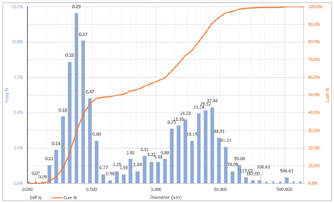 TECHNICAL REPORT: Black Powder Contamination - Composition & Formation ...