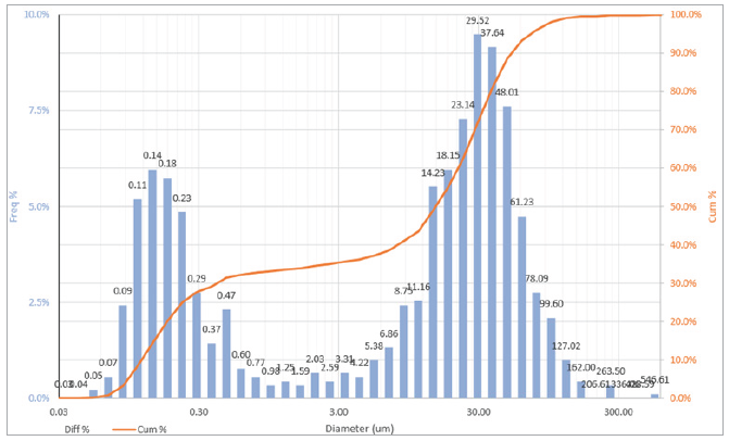 TECHNICAL REPORT: Black Powder Contamination - Composition & Formation ...
