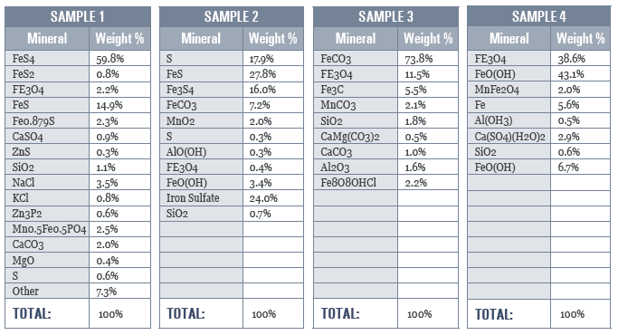 TECHNICAL REPORT: Black Powder Contamination - Composition & Formation ...