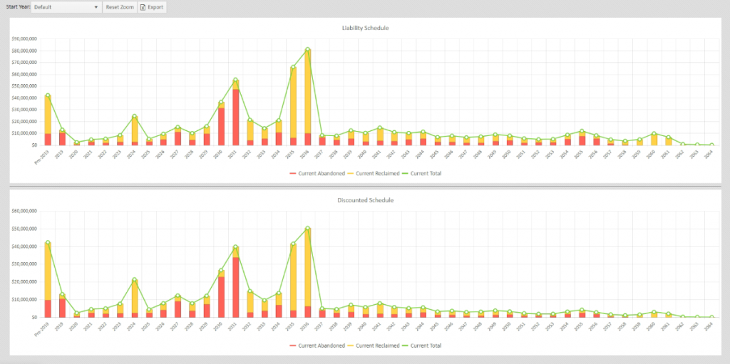 XI Technologies: Aligning your budget to future ARO liabilities ...