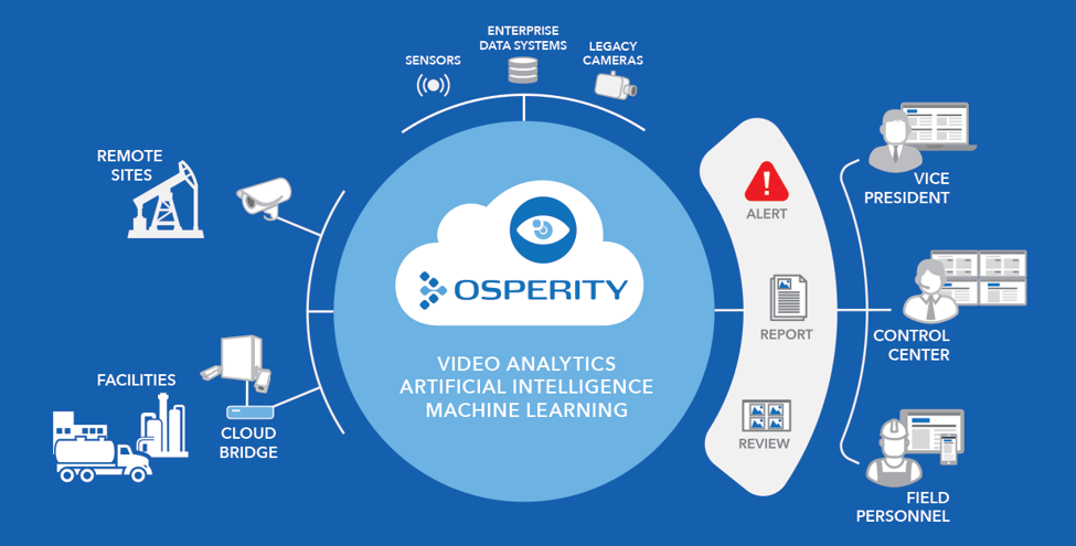 Video Analytics and Intelligent Visual Monitoring a Cost-Effective and ...