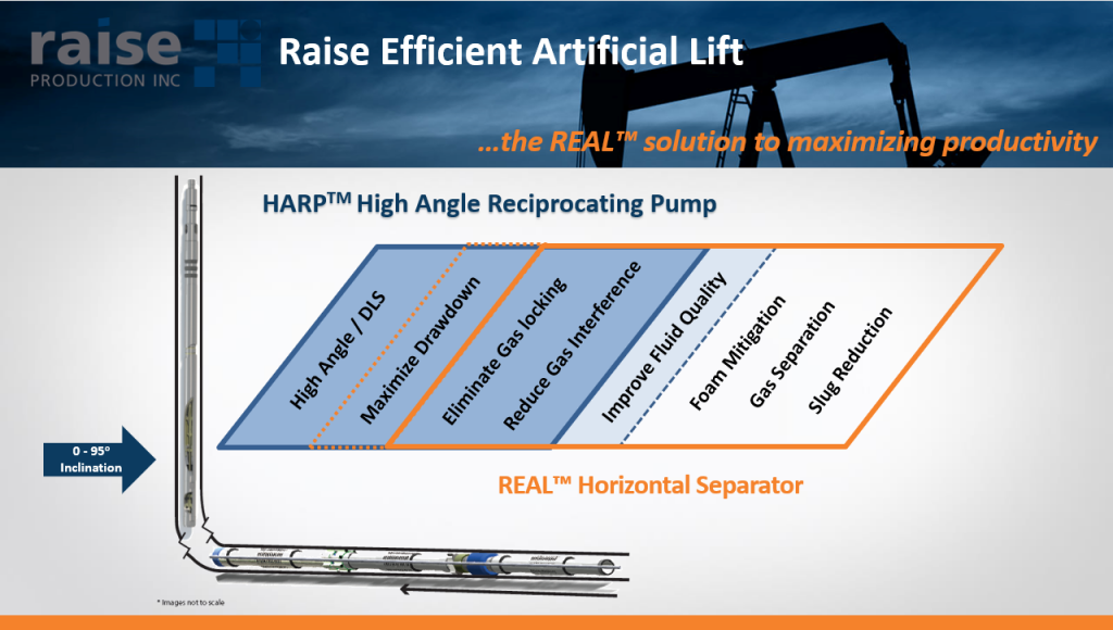 Raise Production: Introduces High Efficiency Reciprocating Pump for ...