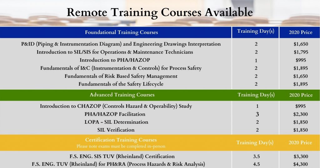 Institute of Hazard Prevention: Save up to 30% on Remote Safety ...