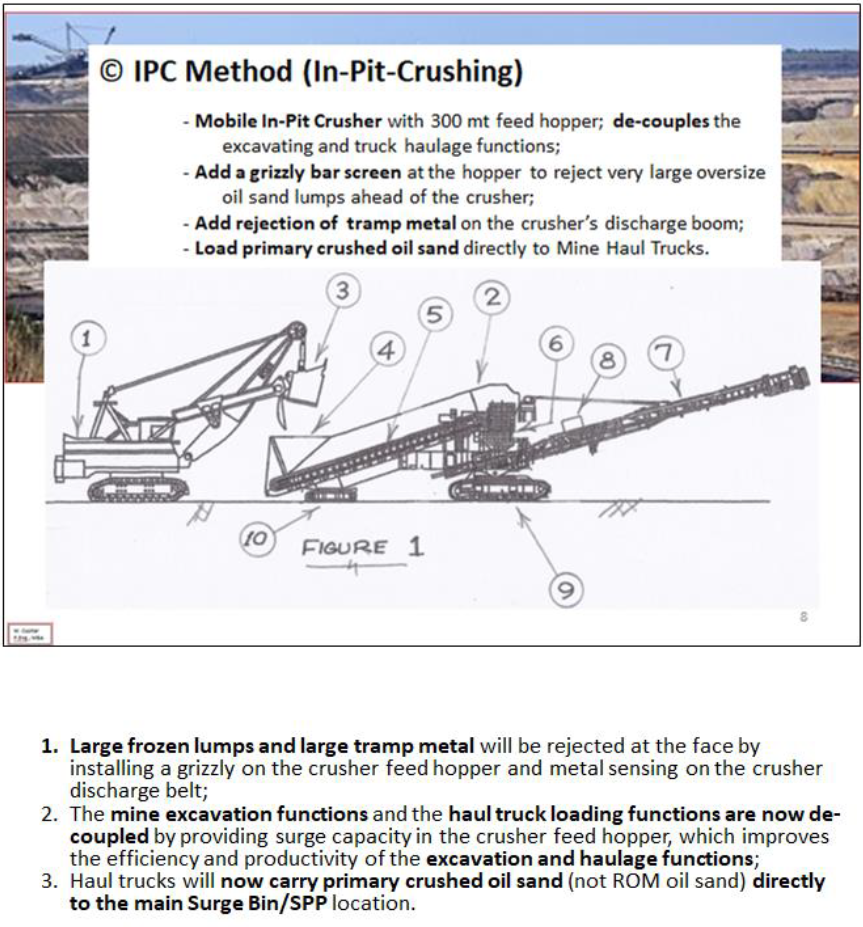 A look at new Oil Sand Technology; it's time to get ready for post ...