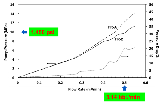 Salinity resistant, environmentally friendly friction reducer for ...