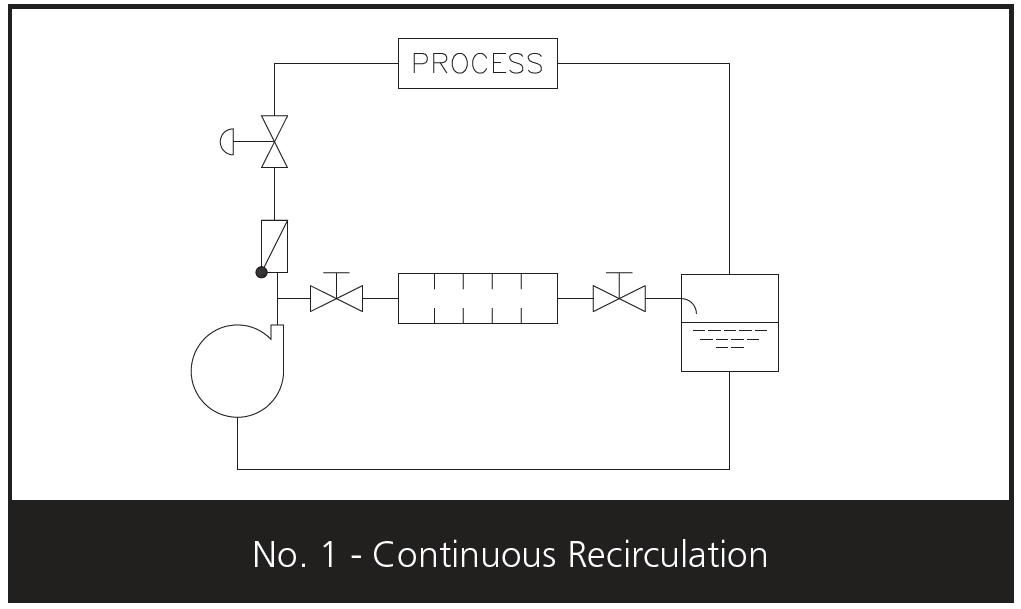Why is Pump Protection So Important? - Westech Industrial - Canadian ...