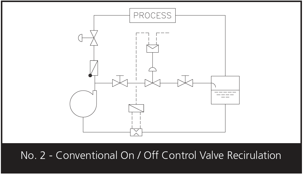 Why is Pump Protection So Important? - Westech Industrial - Canadian ...