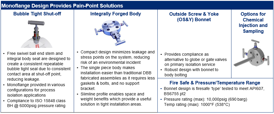 Primary Isolation – Monoflange Application Guide: Single Block (SB ...