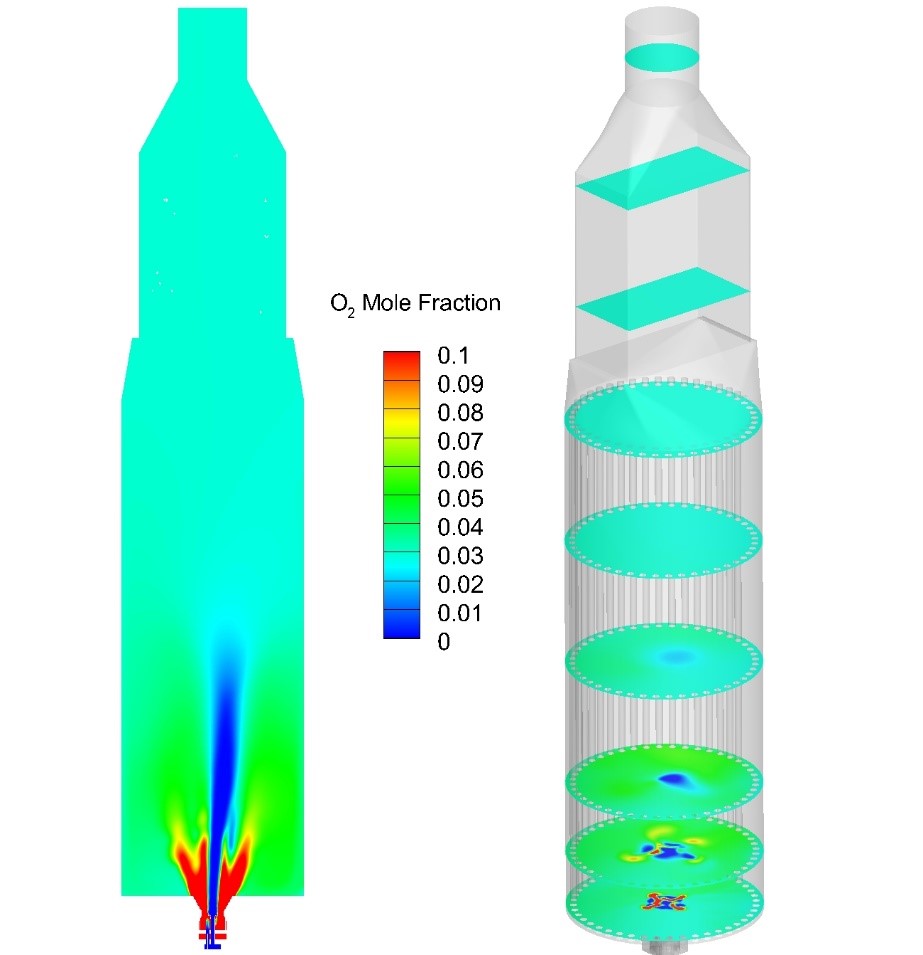 Use of CFD Modeling to Improve Burner Design and Operation - Canadian ...