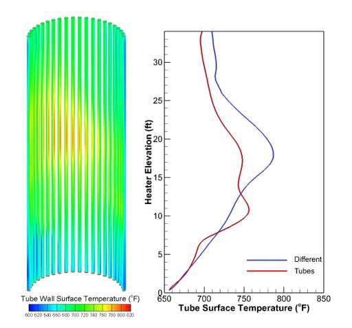 Use of CFD Modeling to Improve Burner Design and Operation - Canadian ...