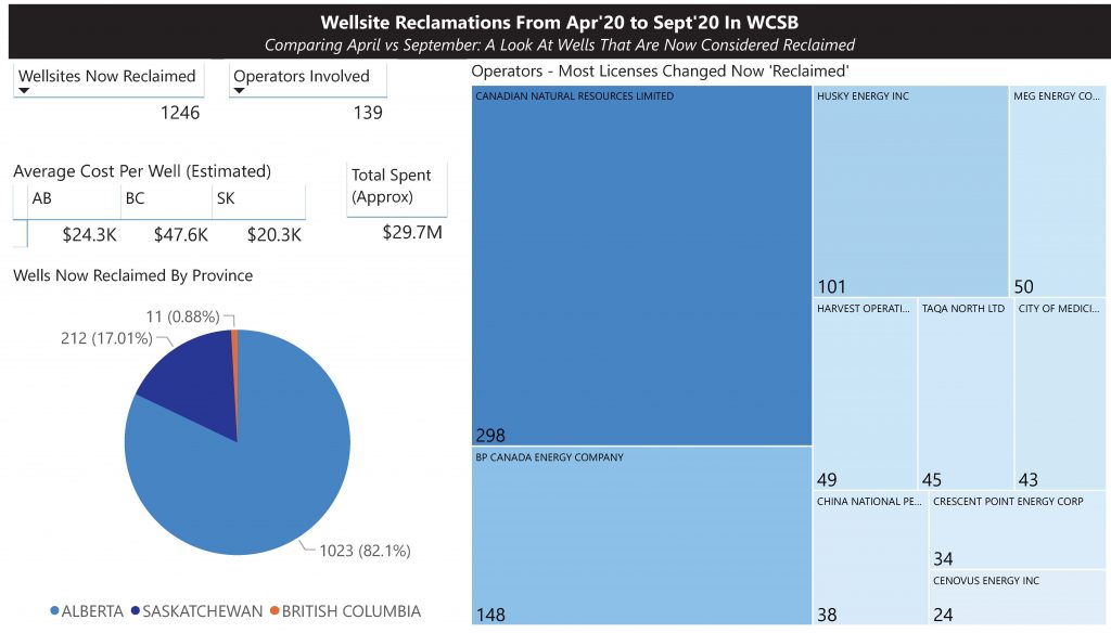 XI Technologies: A deeper look at the past six months of reclamations ...