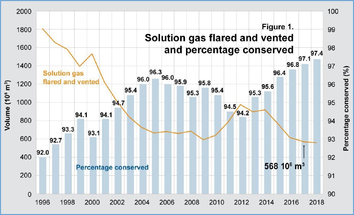INNOVATION: Low Canadian Venting and Flaring is Leading the Way ...