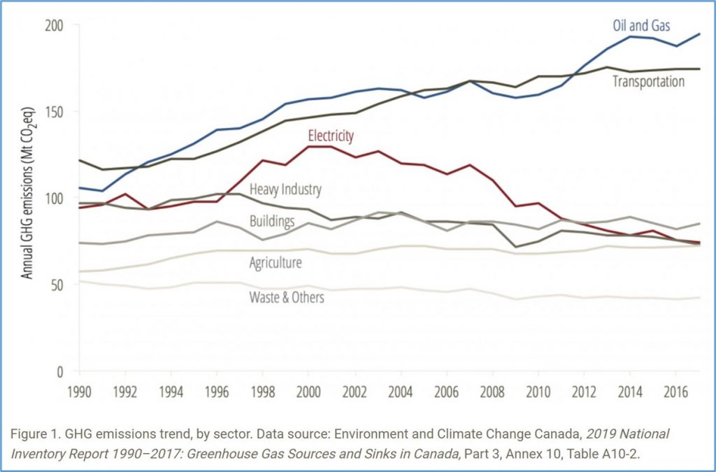 INNOVATION: Low Canadian Venting and Flaring is Leading the Way ...