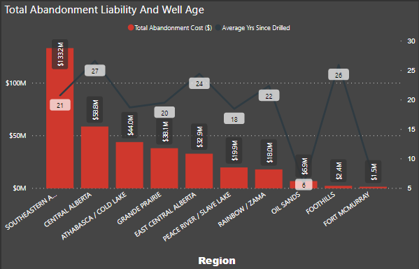 XI Technologies: Finding opportunity in Alberta’s Inactive Well List ...