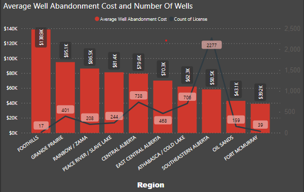 XI Technologies: Finding opportunity in Alberta’s Inactive Well List ...