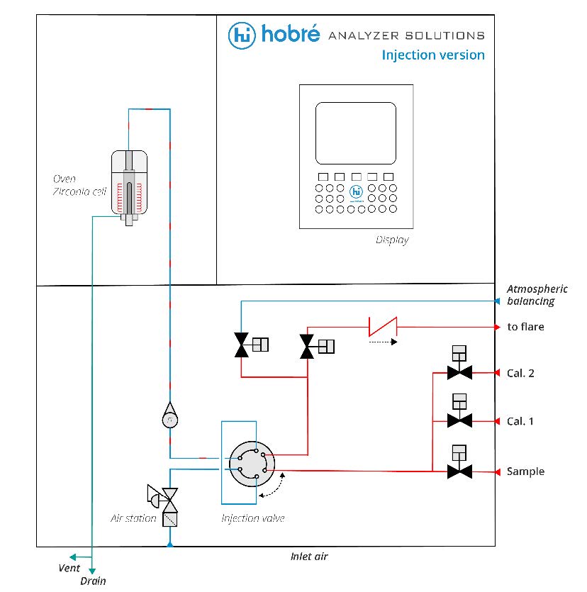 Comply with Flare Gas Regulations - Westech - Canadian Energy News, Top ...