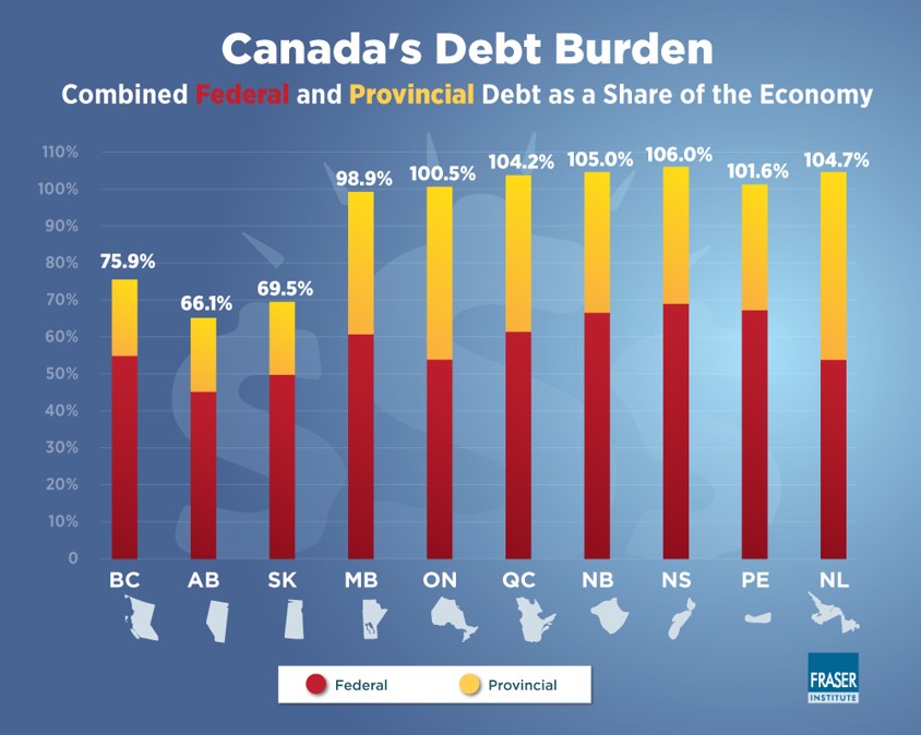 The Growing Debt Burden for Canadians: 2021 Edition - Fraser Institute ...