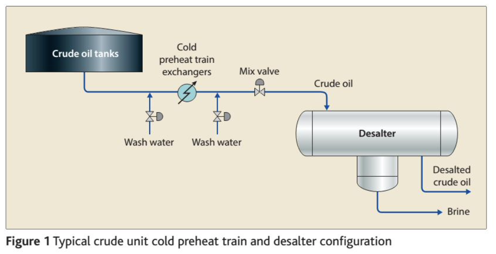 Real-time crude and desalter monitoring - Westech - Canadian Energy ...