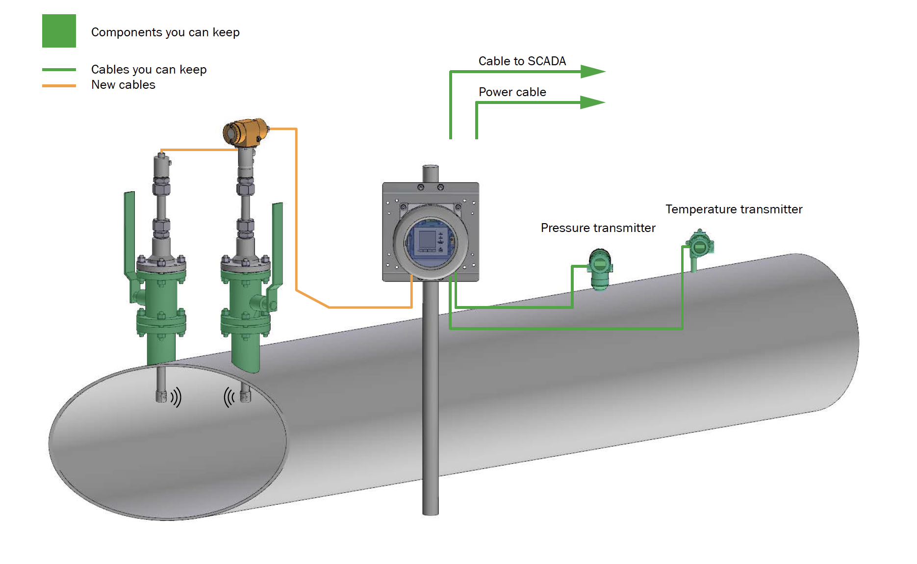 Flare Meter Retrofit Solution: Keep it simple - keep your system ...