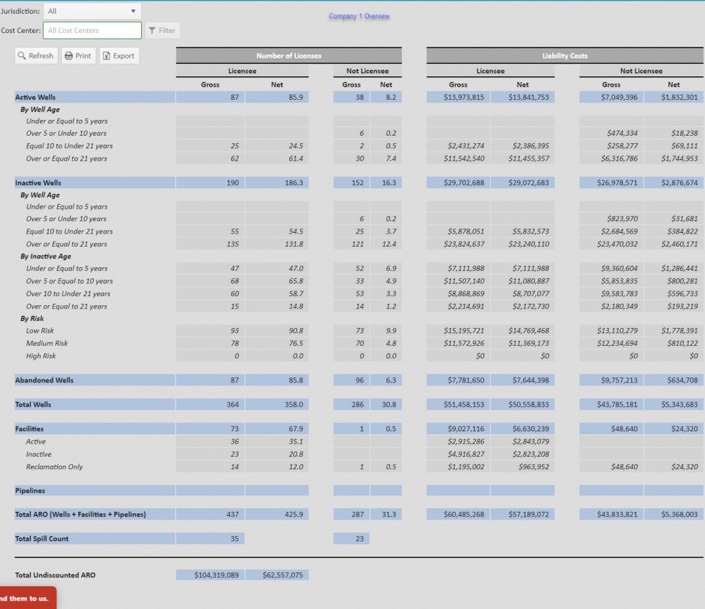 Case Study: Protecting Investments with Independent Validation of ARO ...