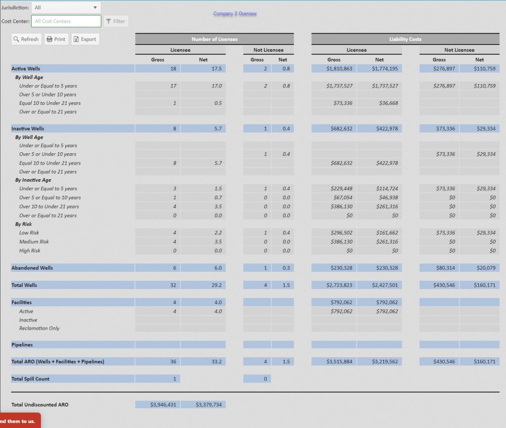 Case Study: Protecting Investments with Independent Validation of ARO ...