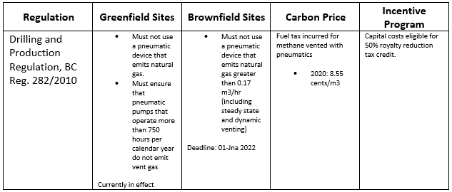 Collect, Convert, or Combust? An Effective Approach to Pneumatic Waste ...