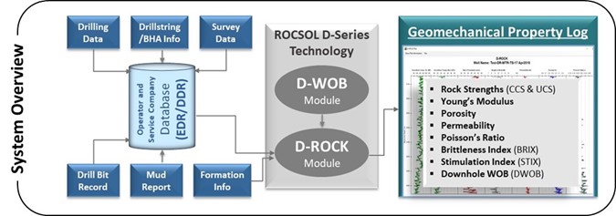 Geomechanical Properties and Rock Brittleness Index (BRIX) Using ...