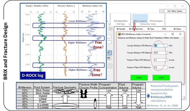 Geomechanical Properties and Rock Brittleness Index (BRIX) Using ...
