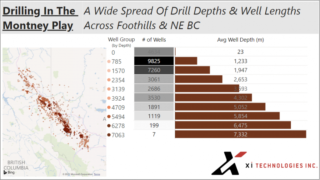 XI Technologies: Montney Drilling Overview - The Top Operators ...