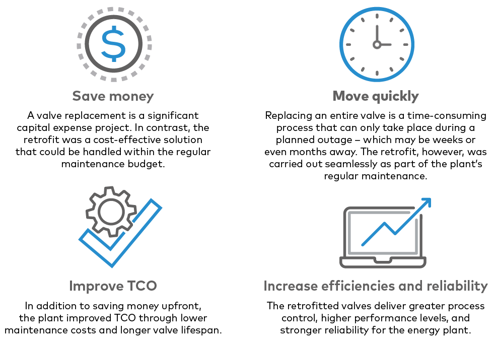 Control is Everything: Can the Retrofit3D solution improve plant ...
