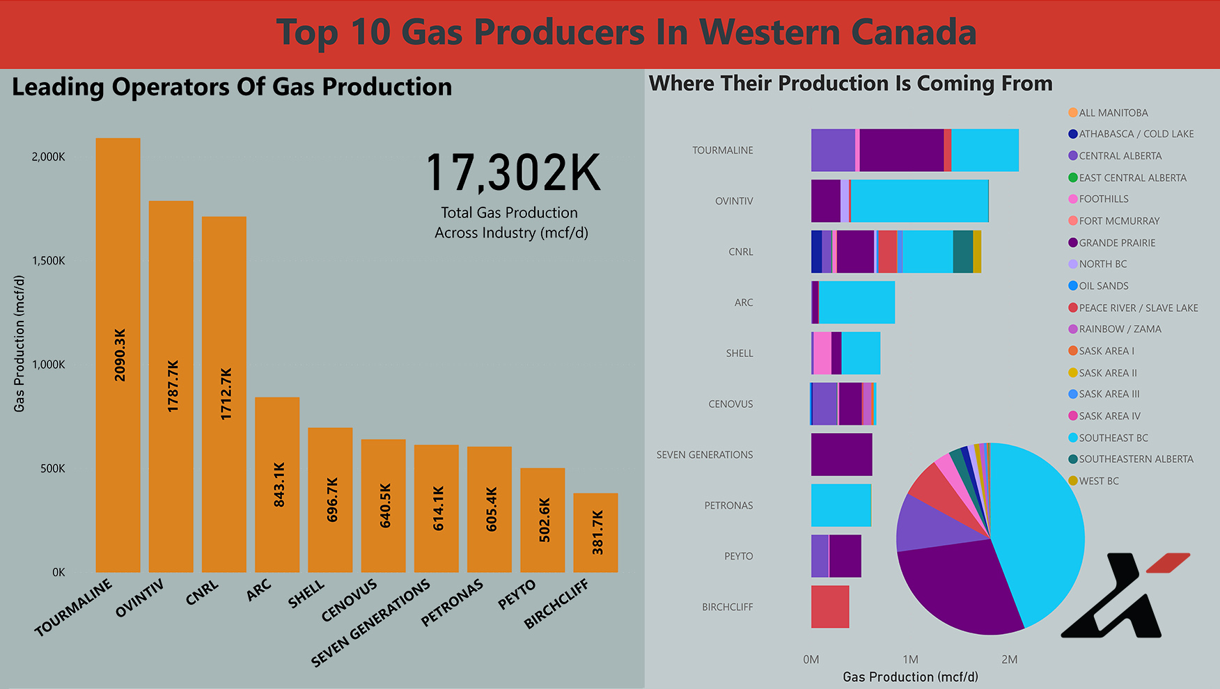 XI Technologies: Production Top Tens for 2020 - Canadian Energy News ...