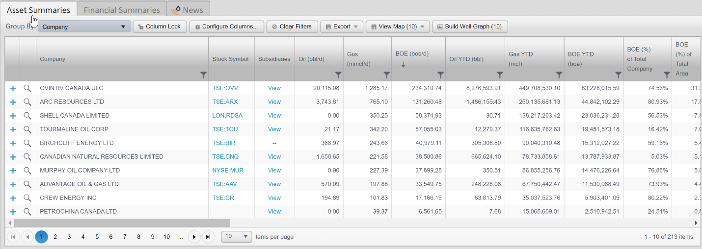 XI Technologies: Montney Overview - Canadian Energy News, Top Headlines ...