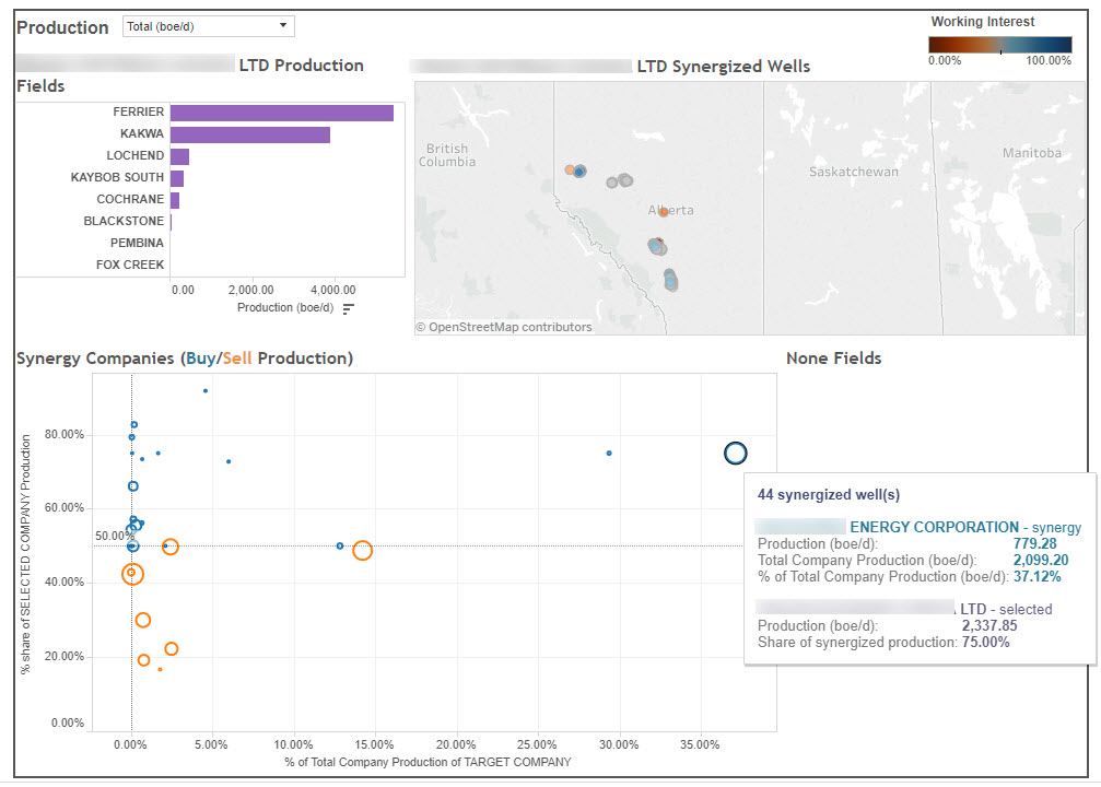 XI Technologies: How synergy shapes acquisitions and divestitures ...