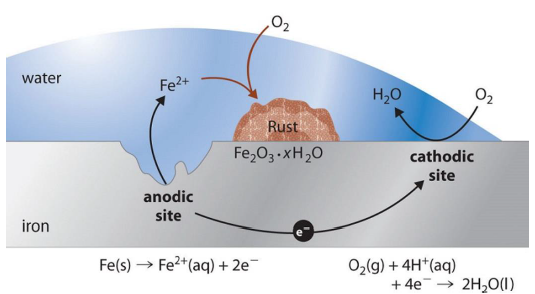 CASE STUDY: Nitrogen Drying of Pipelines - STEP Engineered Pipeline ...