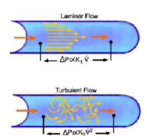 CASE STUDY: Nitrogen Drying of Pipelines - STEP Engineered Pipeline ...