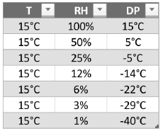CASE STUDY: Nitrogen Drying of Pipelines - STEP Engineered Pipeline ...