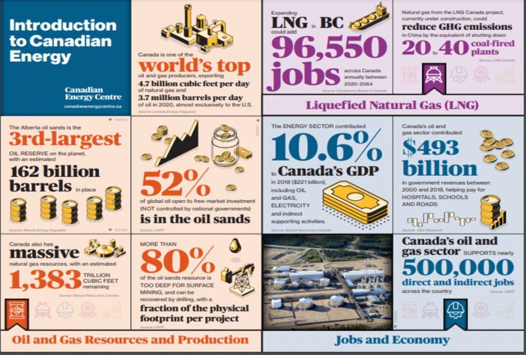 Download Facts: CEC’s Introduction to Canadian Energy - CEC Staff ...