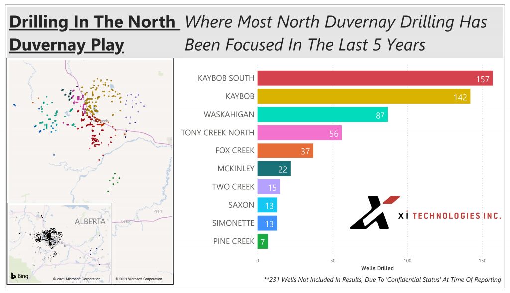 XI Technologies: Duvernay Drilling Overview - Canadian Energy News, Top ...