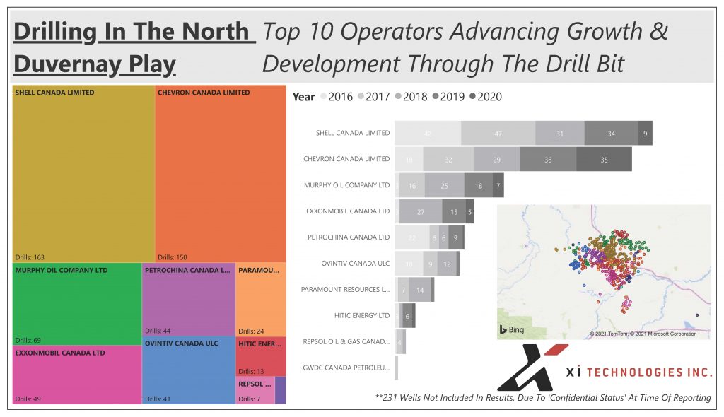 XI Technologies: Duvernay Drilling Overview - Canadian Energy News, Top ...