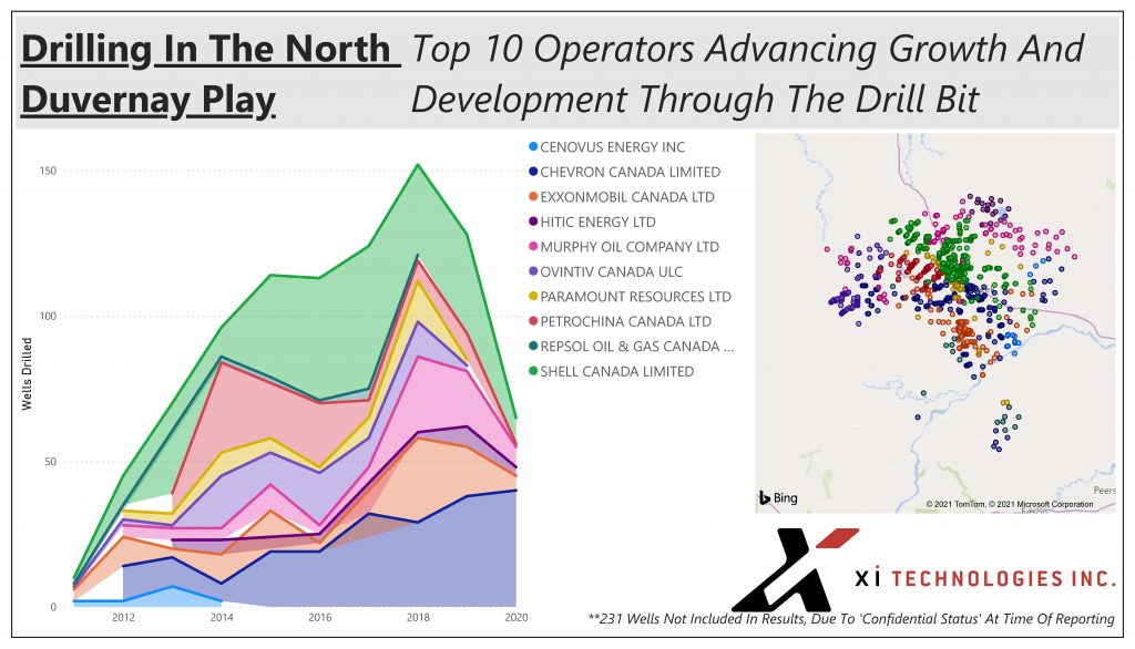 XI Technologies: Duvernay Drilling Overview - Canadian Energy News, Top ...