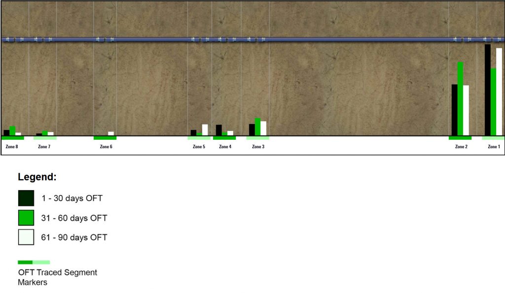 Case Study: Torxen Precision Sleeve with Tracer Integration for Long ...